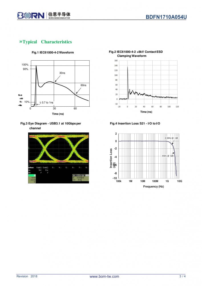 BDFN1710A054U datasheet page 3