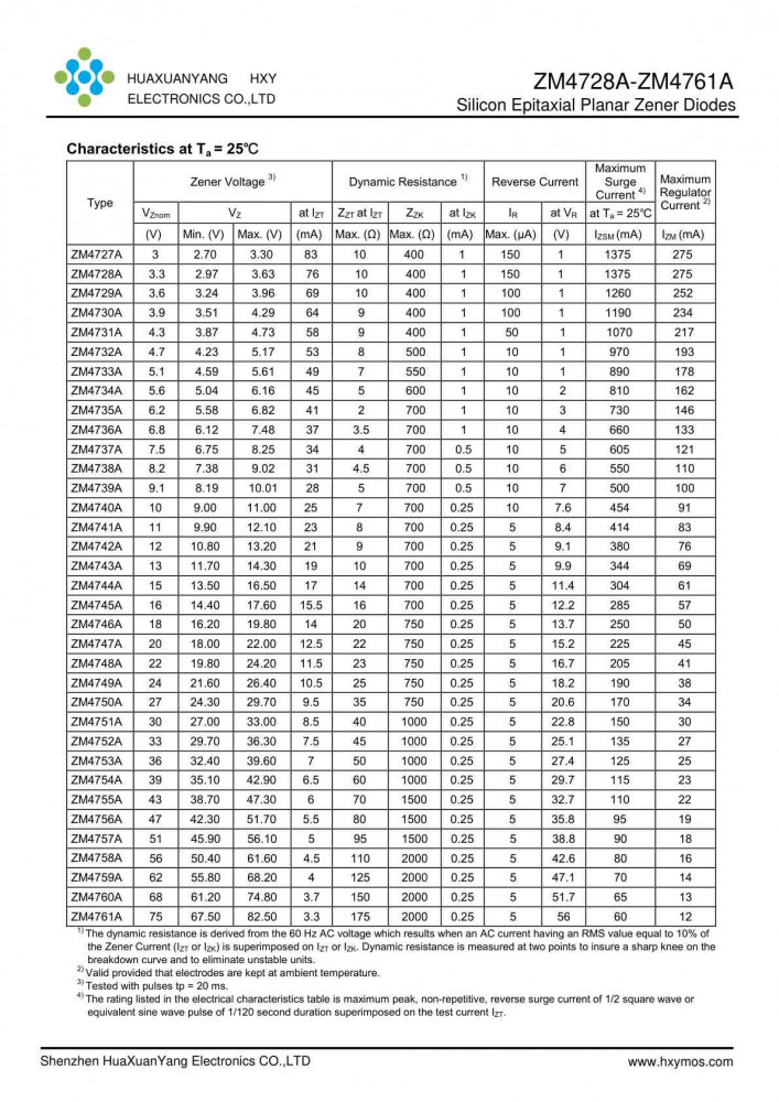 ZM4733A datasheet page 2