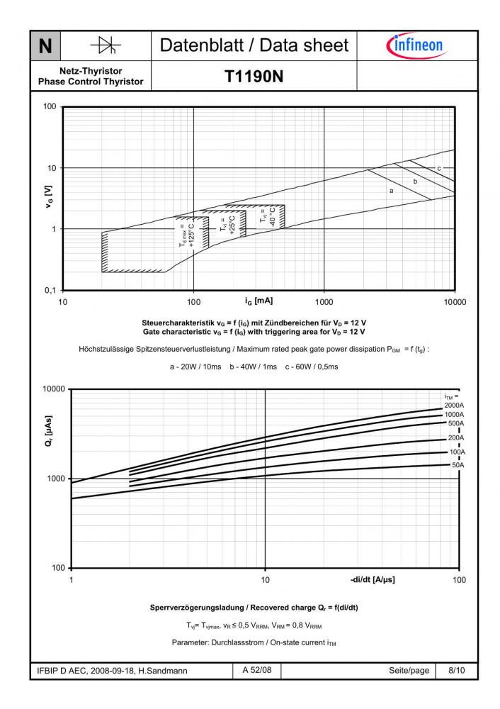 T1190N16TOFVT data sheet page 8