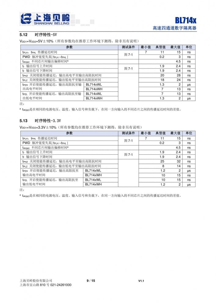 BL7141WH datasheet page 9