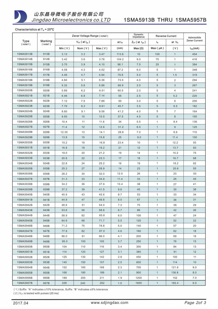 1SMA5953B datasheet page 2