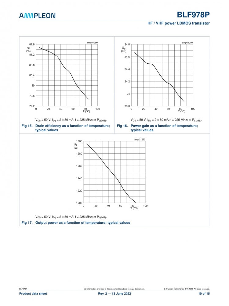 BLF978PU datasheet page 10
