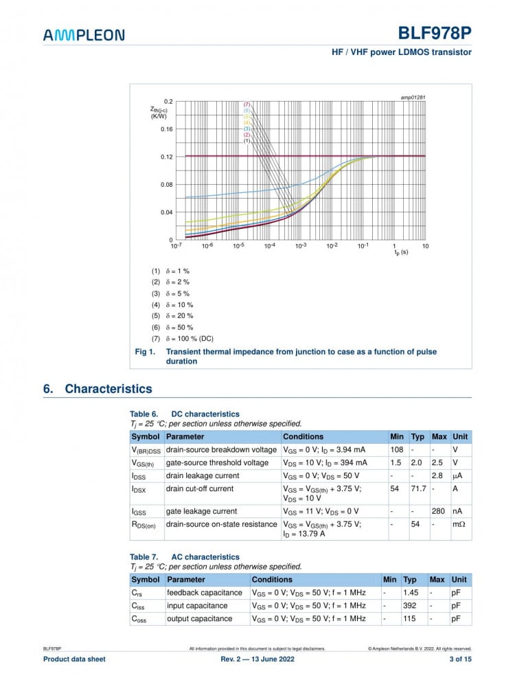 BLF978PU datasheet page 3