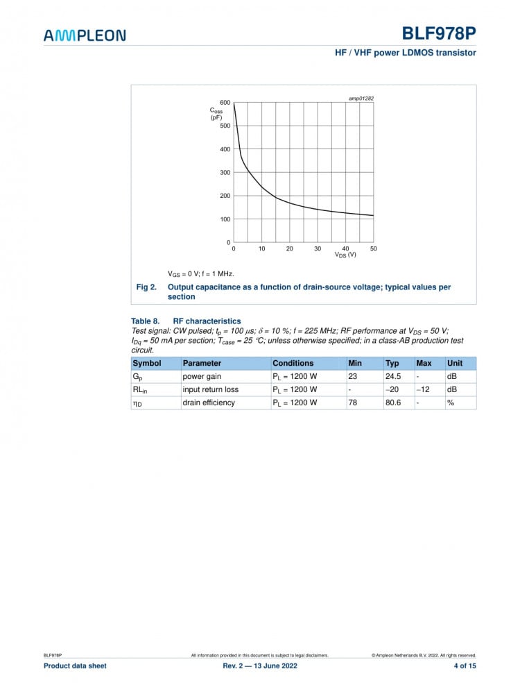 BLF978PU datasheet page 4
