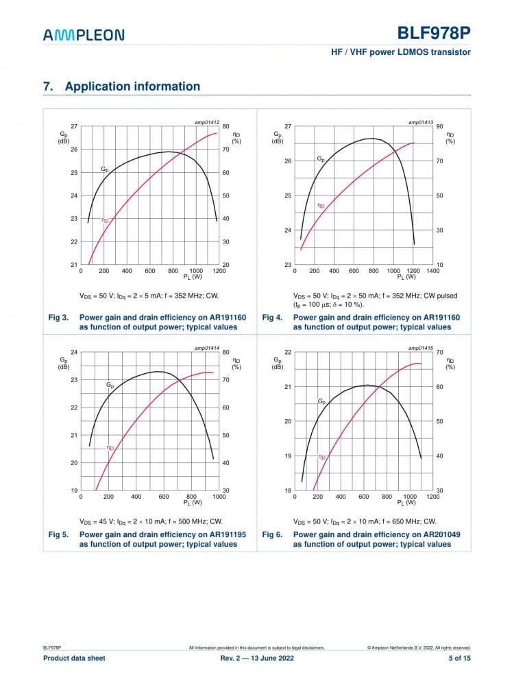 BLF978PU datasheet page 5