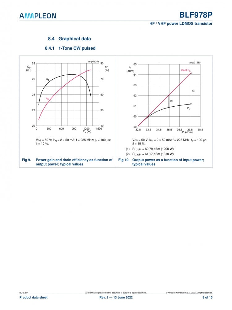BLF978PU datasheet page 8