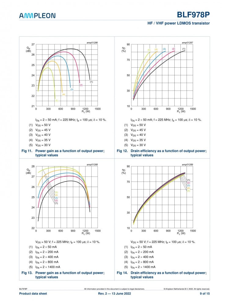 BLF978PU datasheet page 9