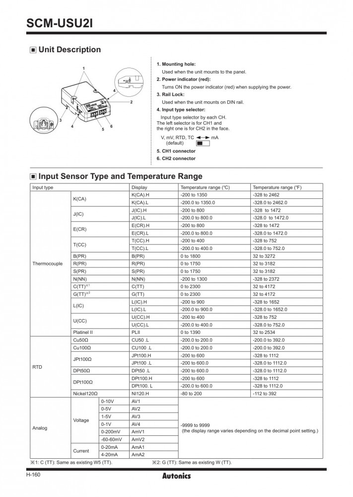SCM-USU2I technical document, page 4