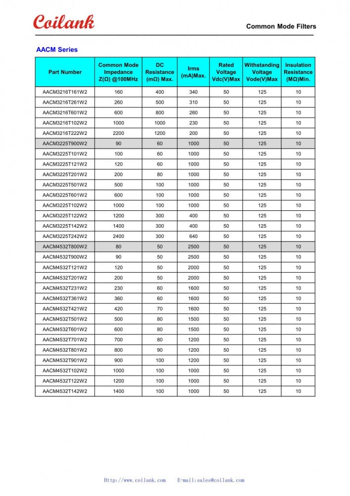 COILANK AACM datasheet page 3