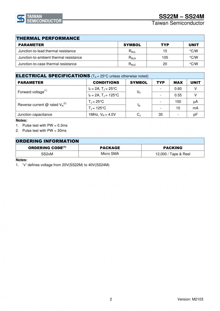 Taiwan Semiconductor SS22M datasheet page 2