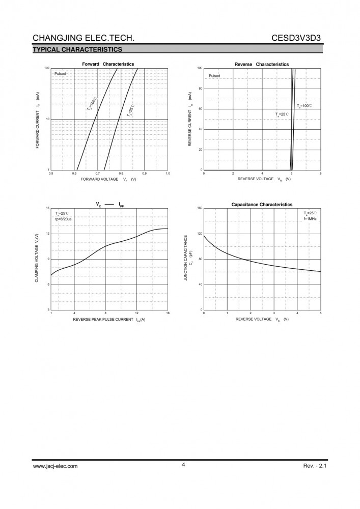 CESD3V3D3 datasheet page 4