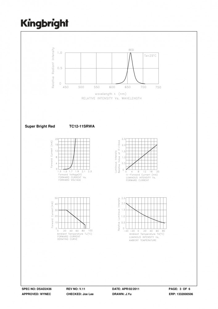TC12-11SRWA datasheet page 3
