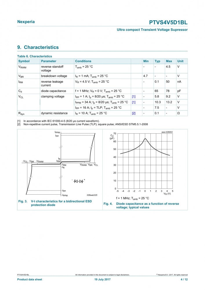 PTVS4V5D1BLYL datasheet page 4