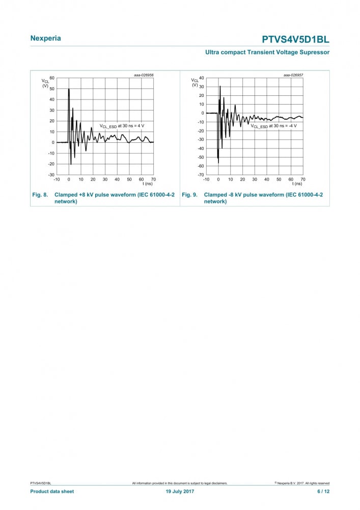 PTVS4V5D1BLYL datasheet page 6