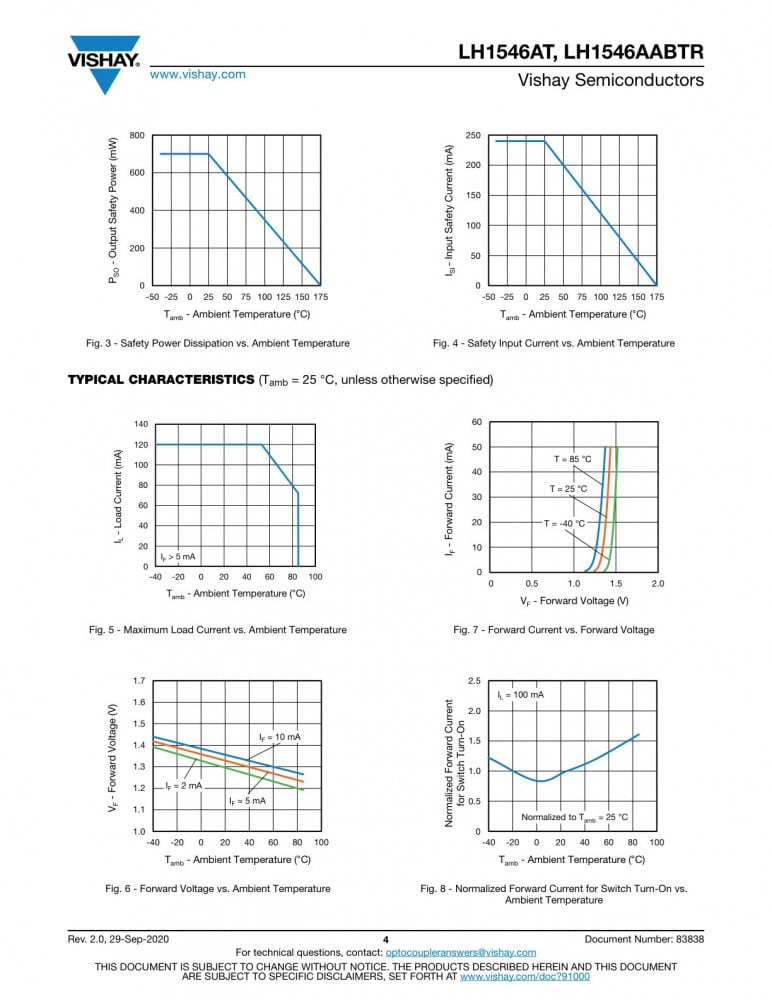 LH1546AABTR datasheet page 4