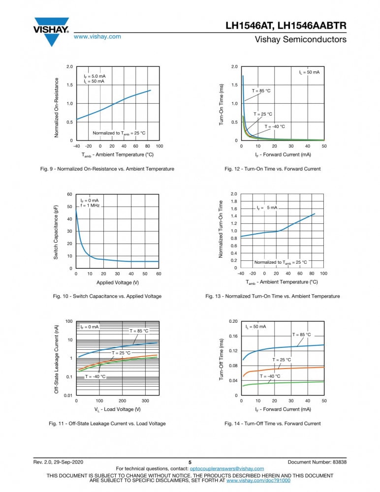 LH1546AABTR datasheet page 5