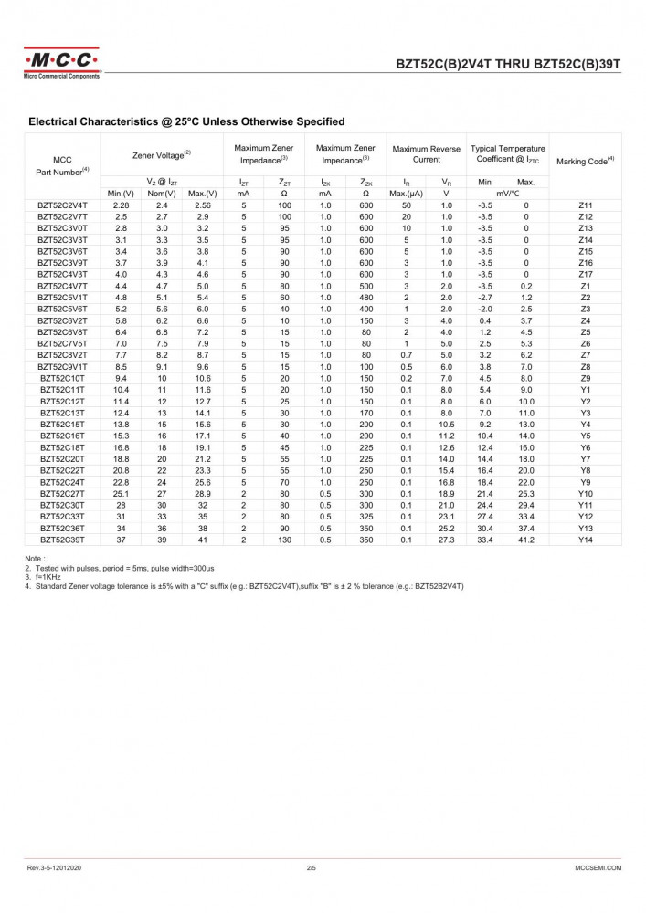 MCC BZT52C5V1T datasheet page 2
