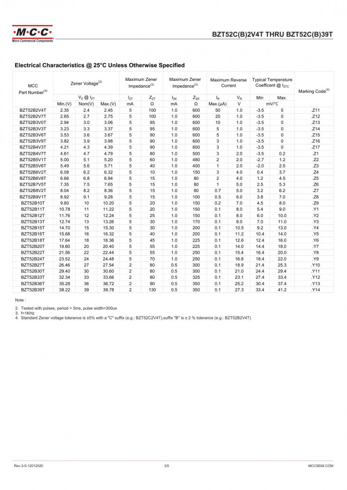 MCC BZT52C5V1T datasheet page 3