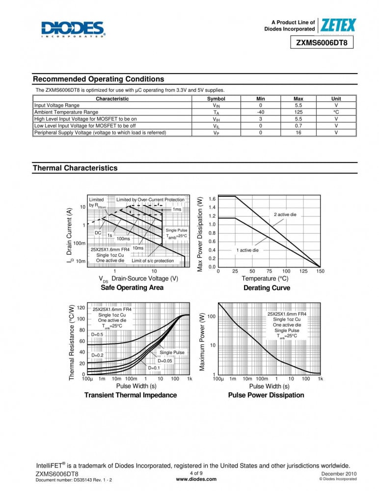 ZXMS6006DT8TA datasheet page 4