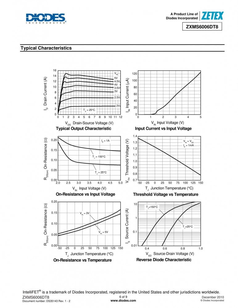 ZXMS6006DT8TA datasheet page 6