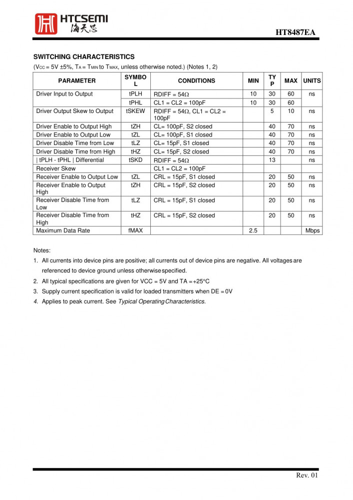 HT8487EARZ technical document page 3