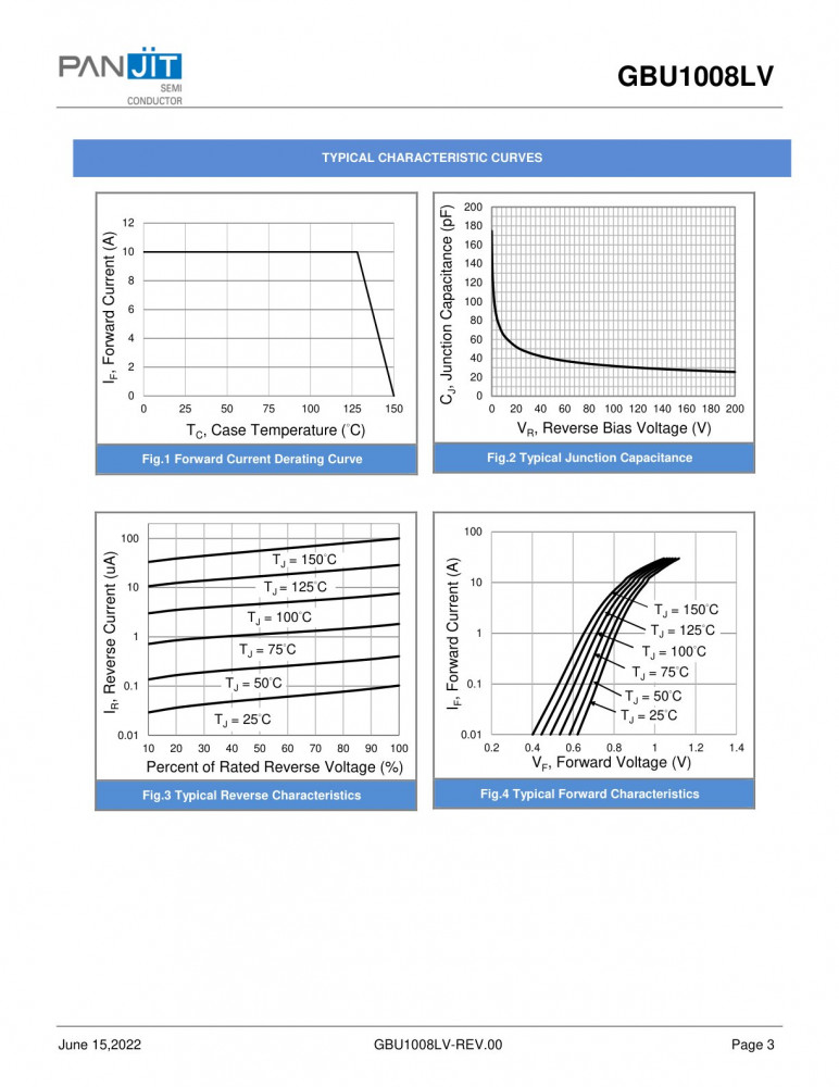 PANJIT GBU1008LV datasheet page 3