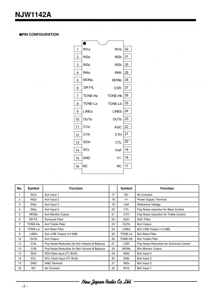 NJW1142A document page 2