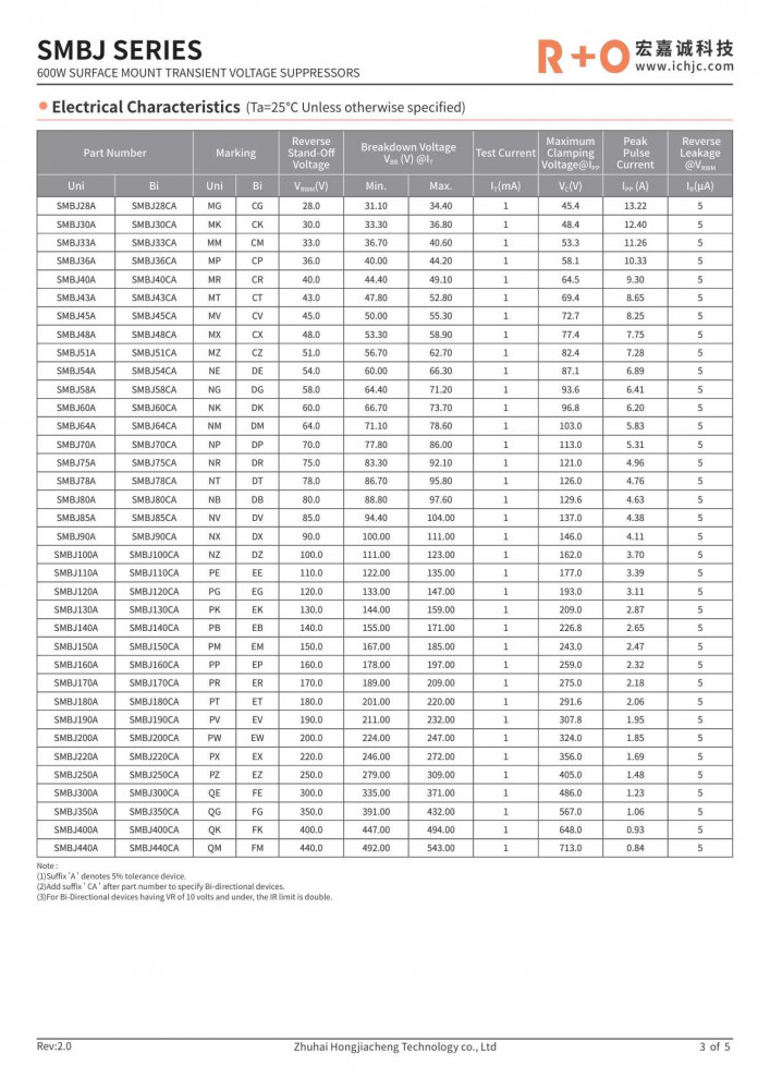 SMBJ series datasheet page 3