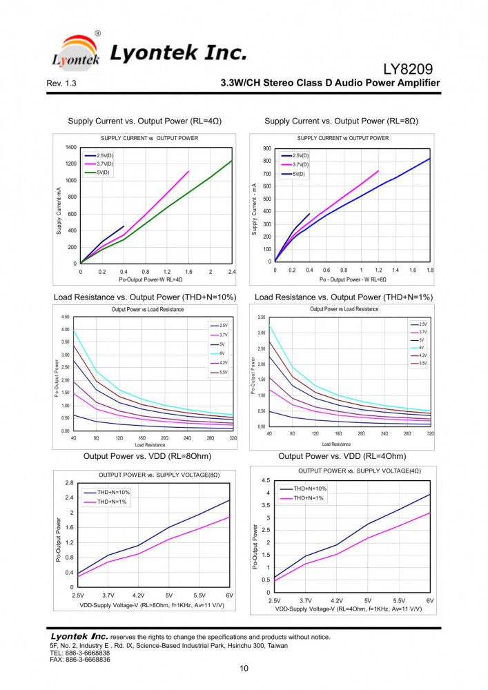 LY8209UT datasheet page 10