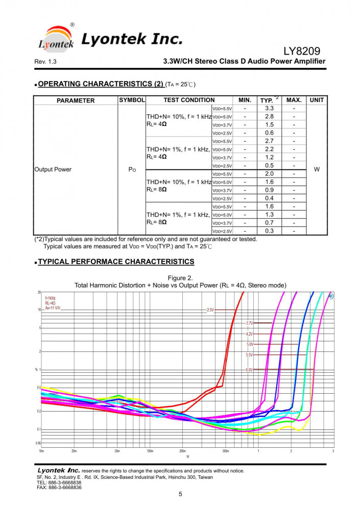 LY8209UT datasheet page 5