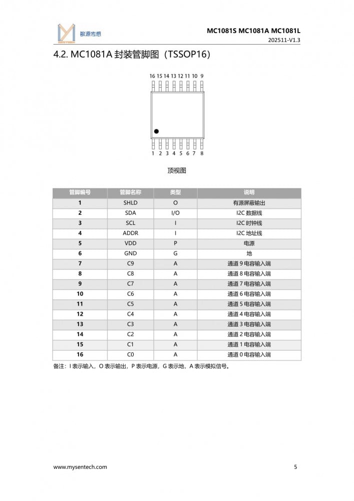 MC1081S datasheet page 5