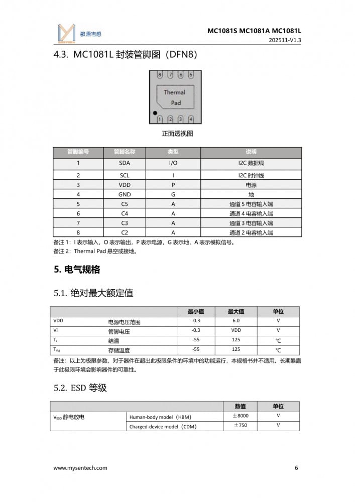 MC1081S datasheet page 6