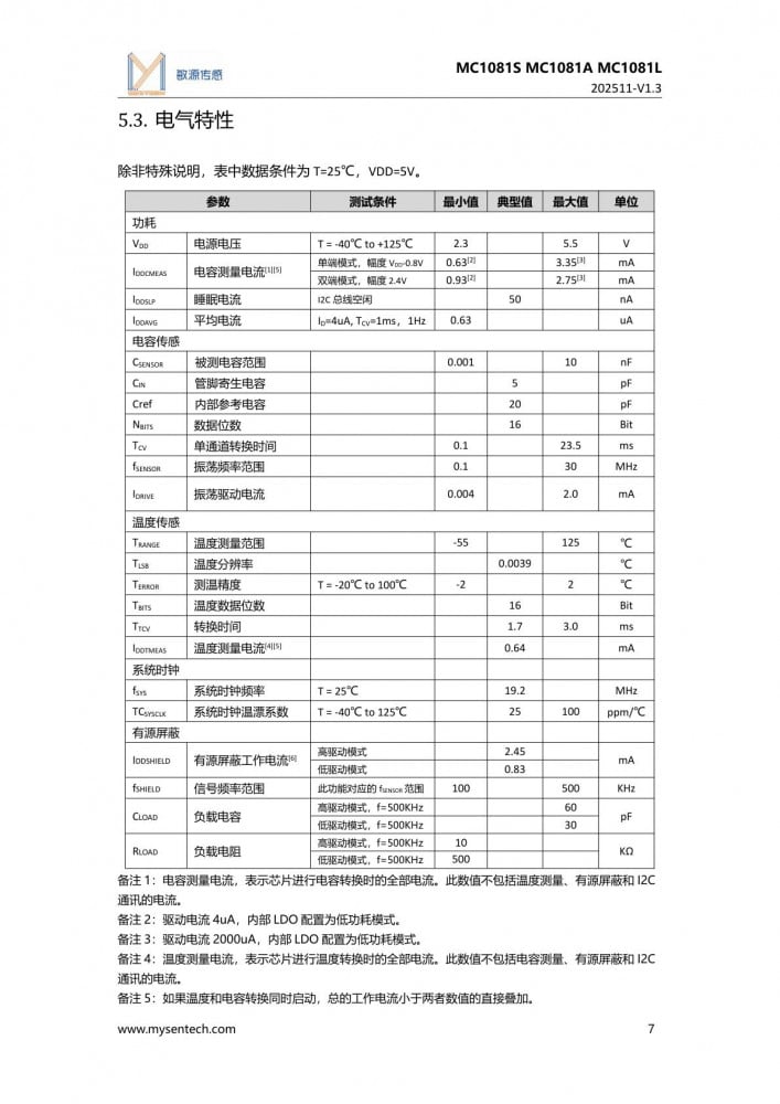 MC1081S datasheet page 7