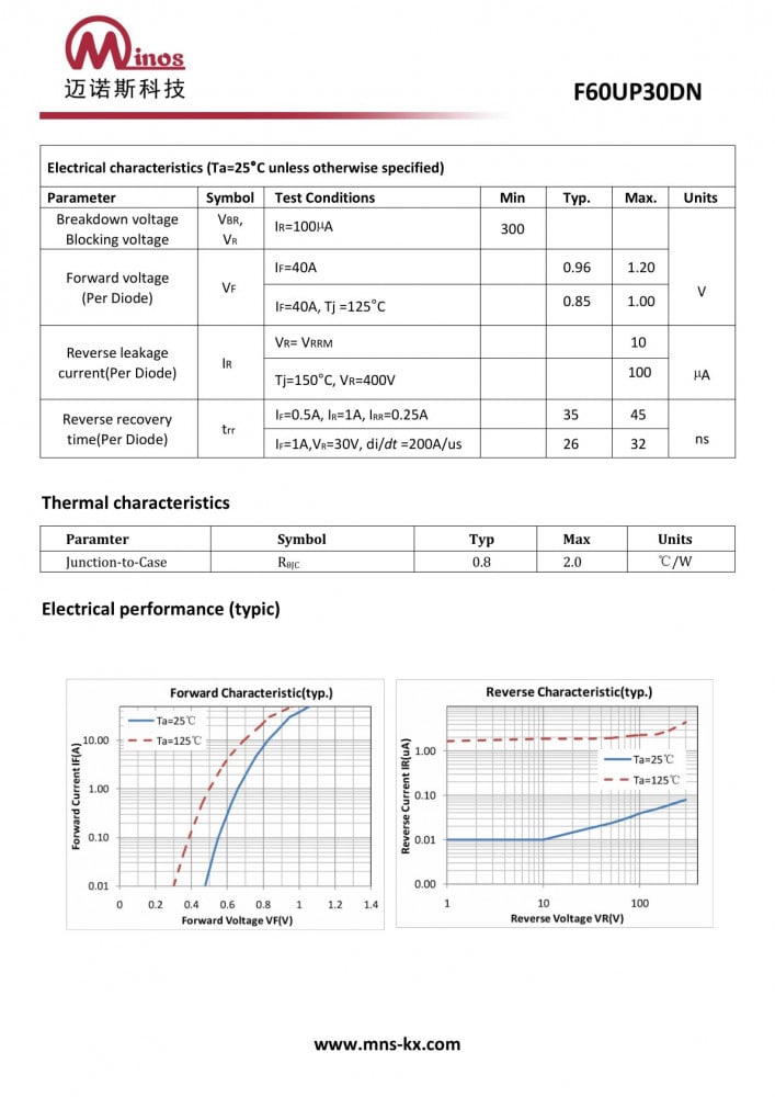 F60UP30DN datasheet page 2