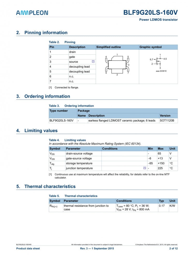 BLF9G20LS-160VJ datasheet page 2