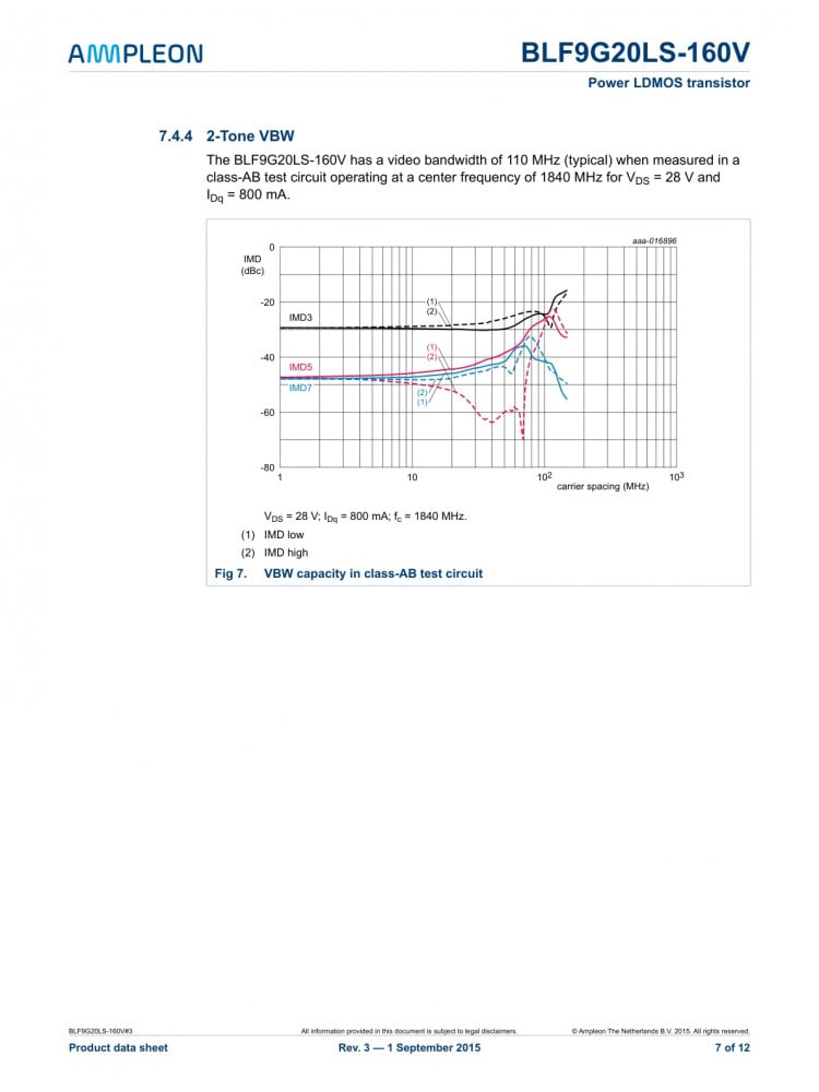 BLF9G20LS-160VJ datasheet page 7