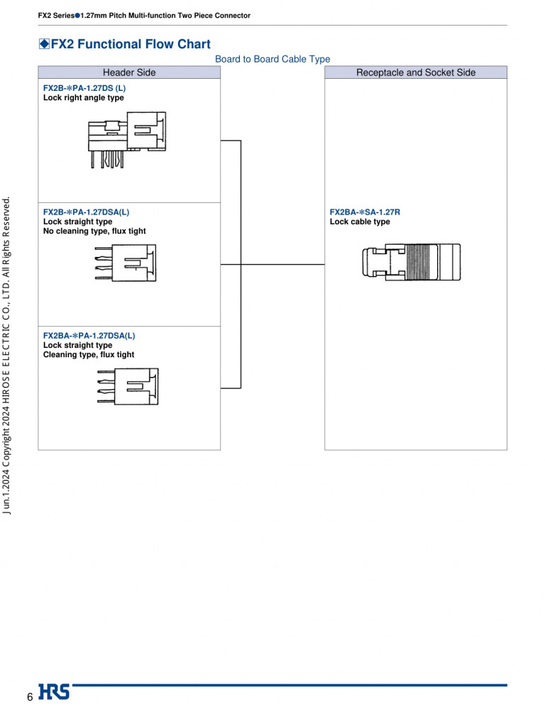 HRS FX2 document page 6
