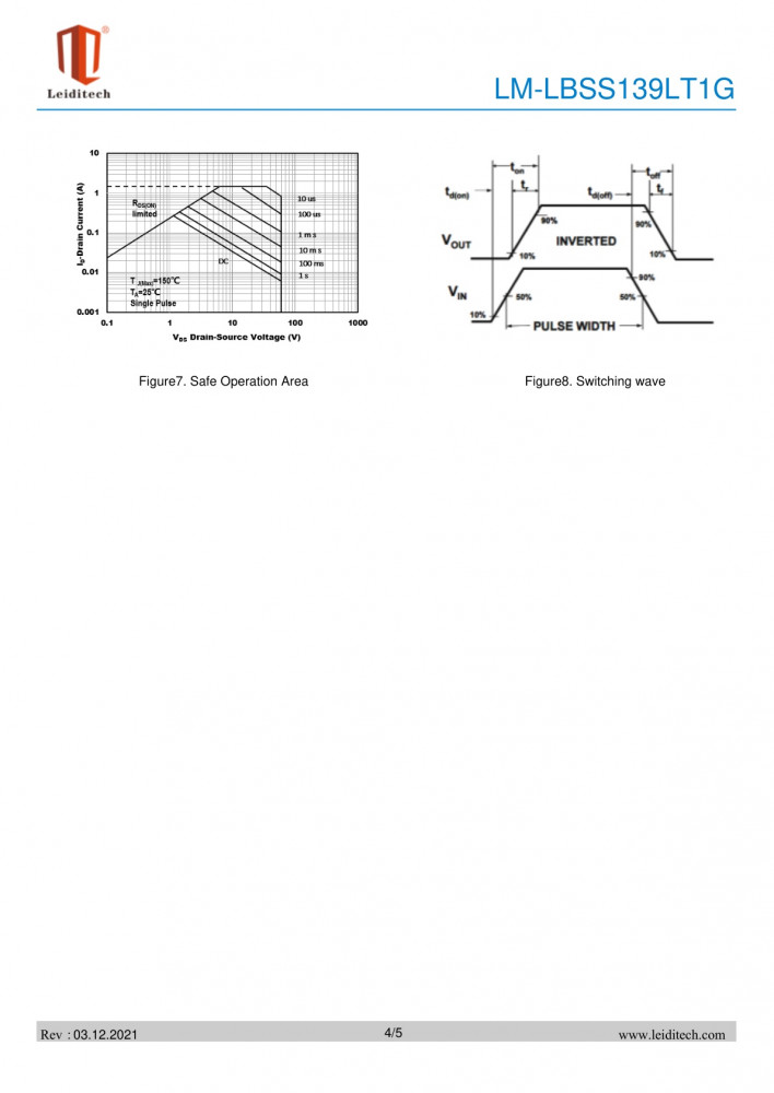 LM-LBSS139LT1G datasheet page 4