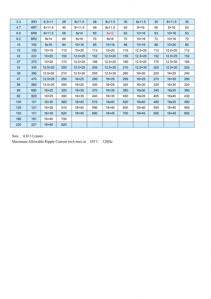 KM1C221ME110A00CV0 technical document page 4