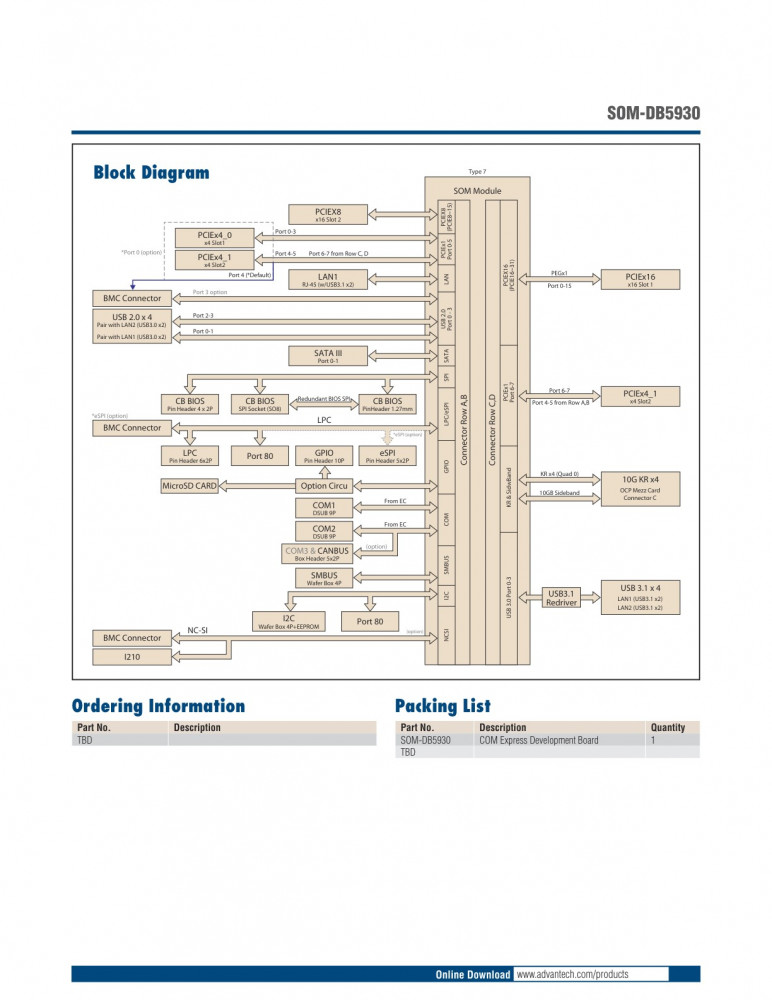 SOM-DB5930 product document page 2