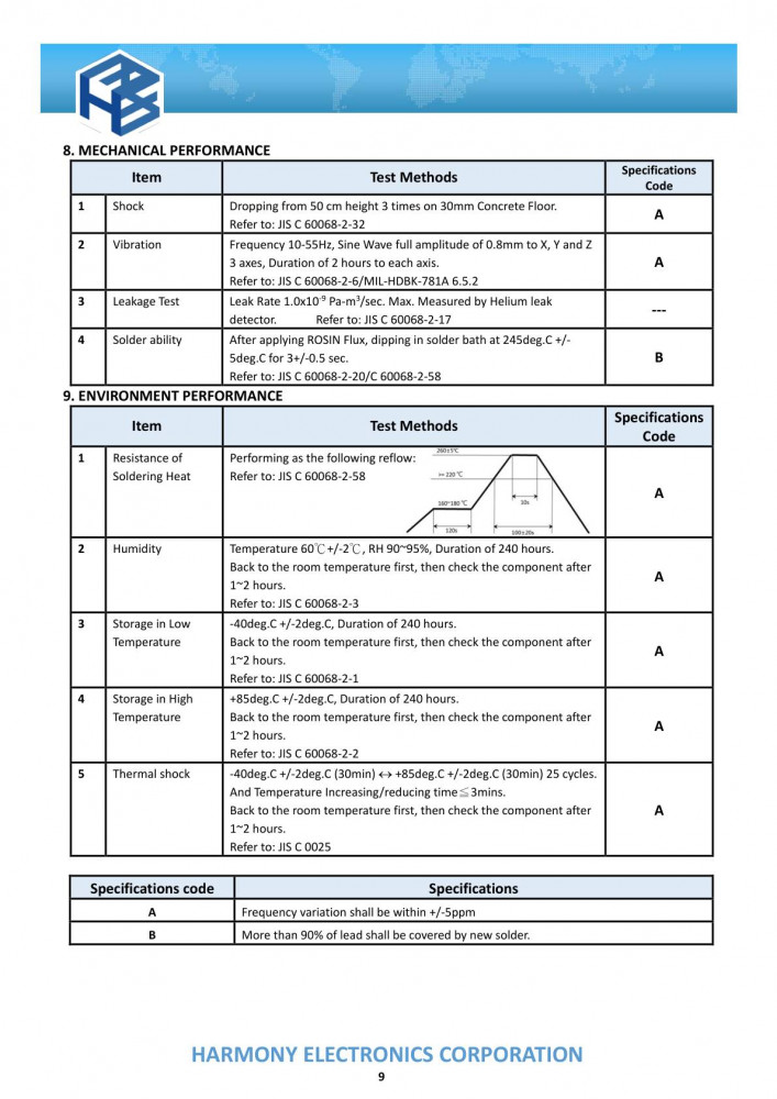 SSW008000I3CHE-T datasheet page 10