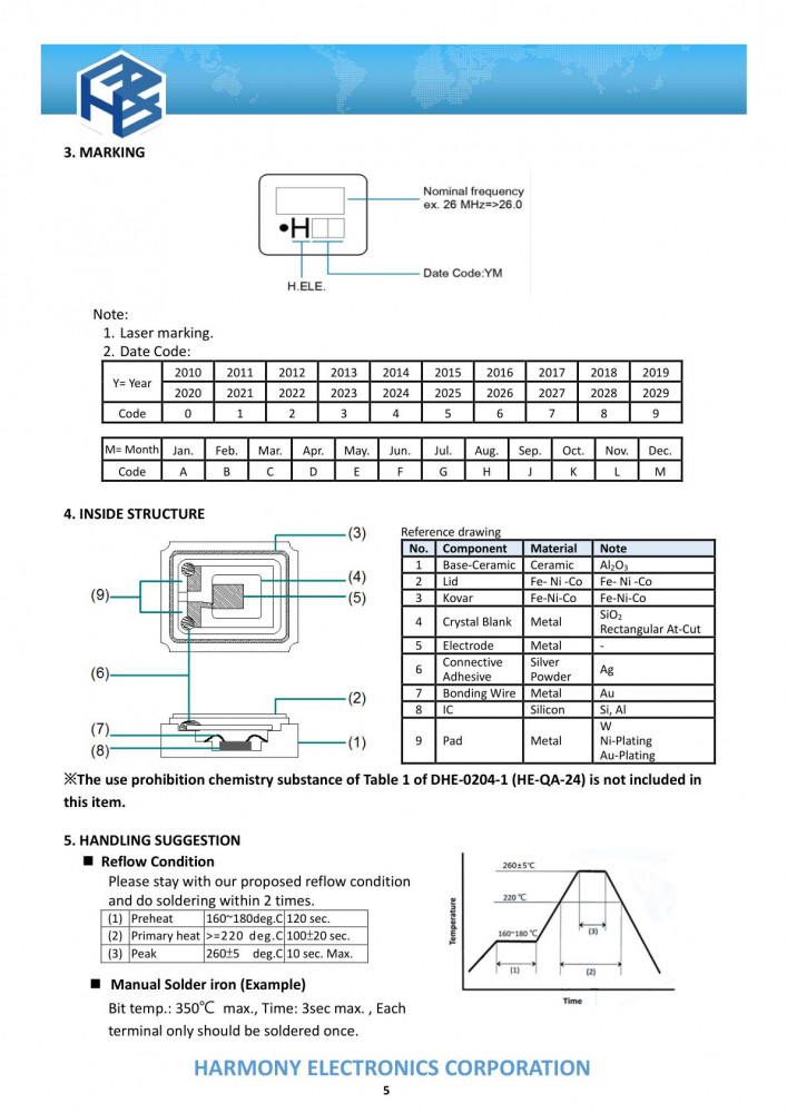 SSW008000I3CHE-T datasheet page 6