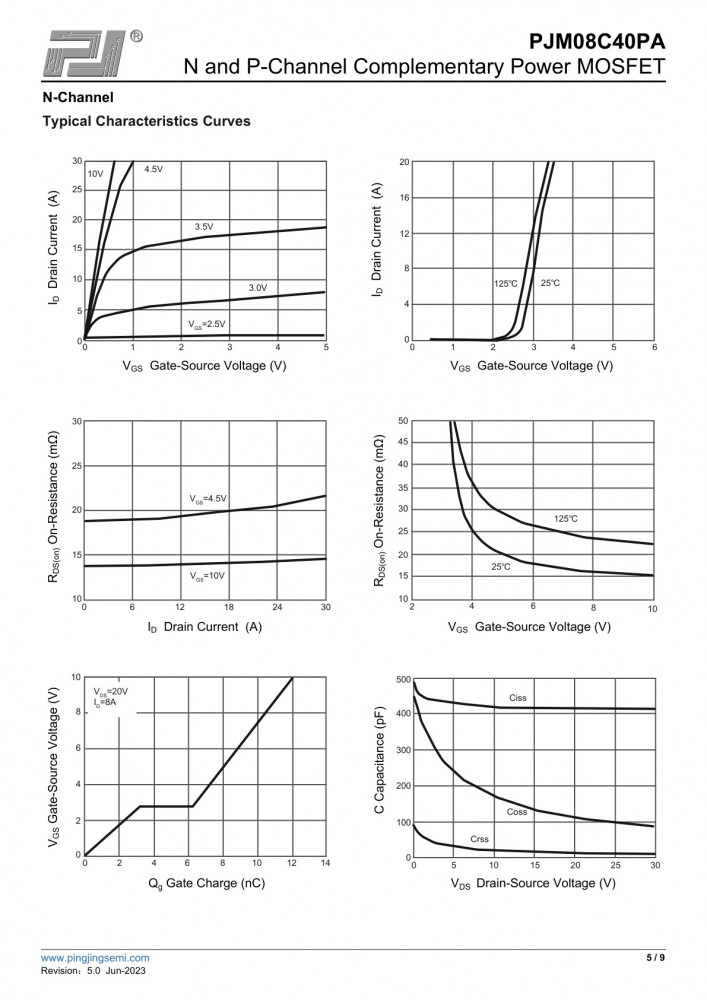 PJM08C40PA datasheet page 5