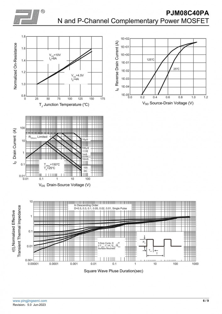 PJM08C40PA datasheet page 6