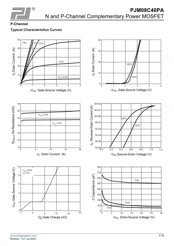 PJM08C40PA datasheet page 7