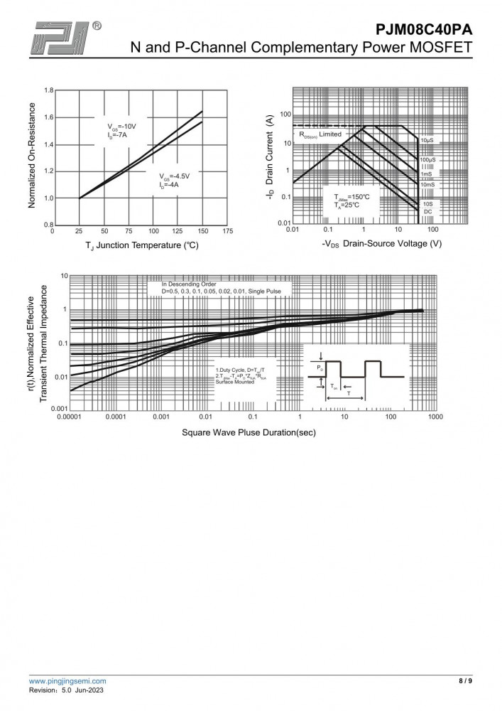 PJM08C40PA datasheet page 8