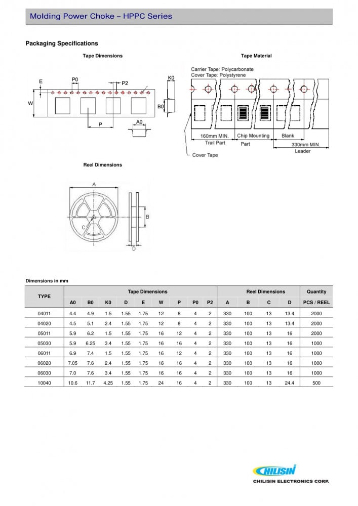 Chilisin HPPC datasheet page 10