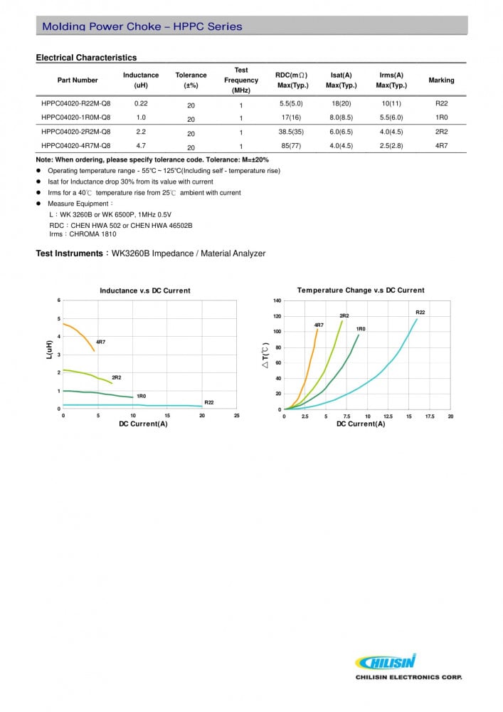 Chilisin HPPC datasheet page 3