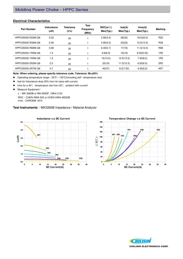 Chilisin HPPC datasheet page 5