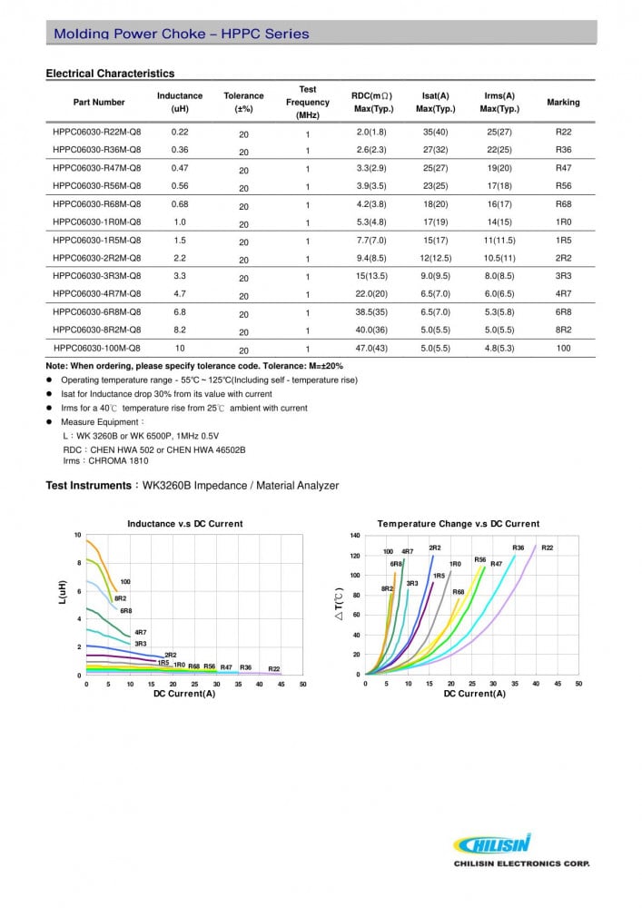 Chilisin HPPC datasheet page 8